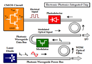 Technology - Advanced Micro Foundry